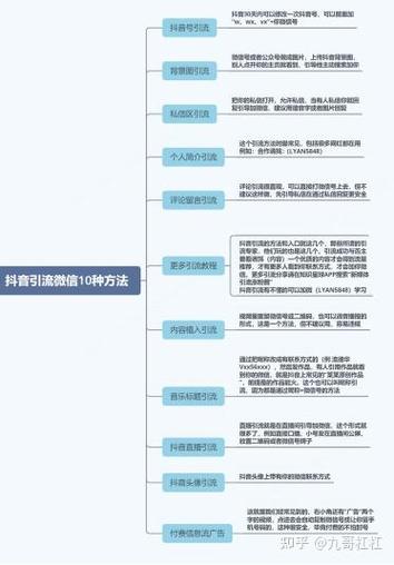 抖音怎么引流到微信呢图标