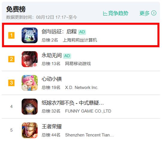 莉莉丝剑与远征账号可以找回吗截图
