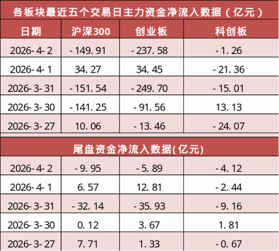 资金净流出什么意思截图