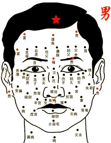 拍照测面相截图