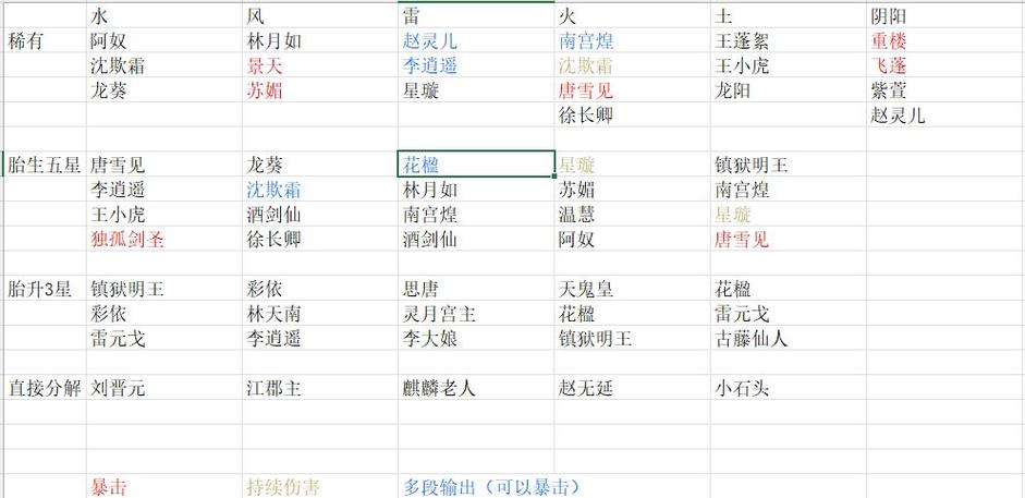 挥剑问情T0阵容一览表图标