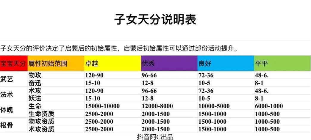 qq三国子女初始值图标