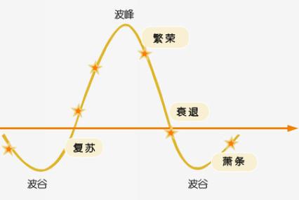 波谷图标