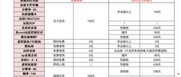 办公软件要收费吗图标