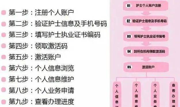首次注册护士资格证怎么注册图标
