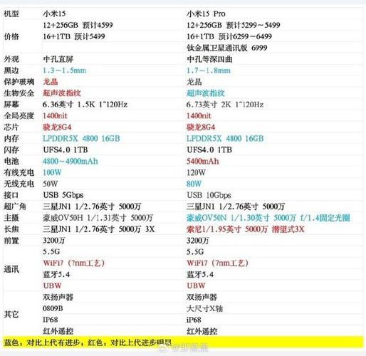 小米15配置参数详情图标
