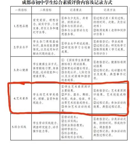 重庆综合素质评价图标