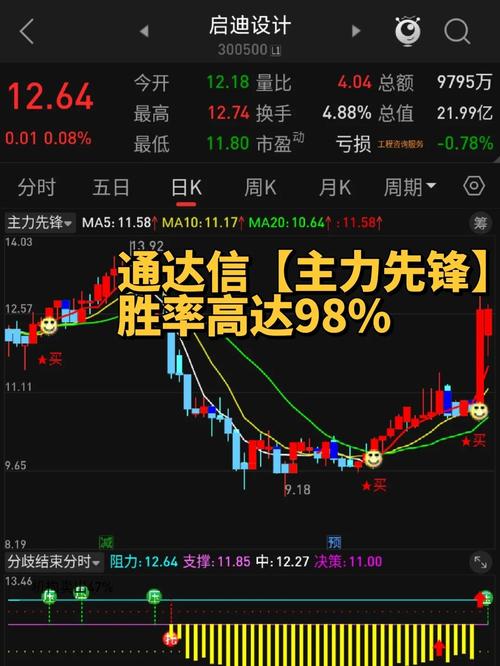 通达信5分钟涨速改为3截图