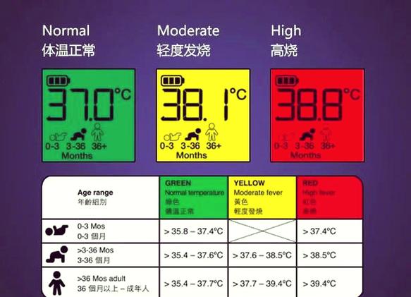 额温正常值范围是多少图标