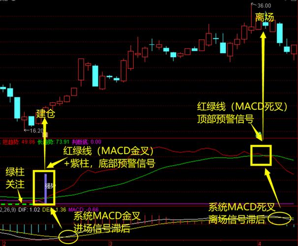 指南针三把锁指标公式图标