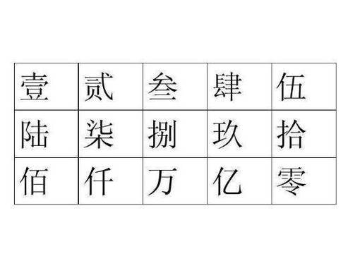 银行的小数点怎么区分图标