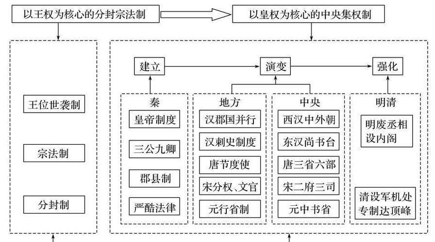 什么是三省六部制图标