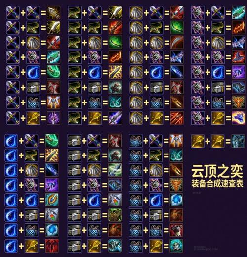 云顶之弈所有装备截图