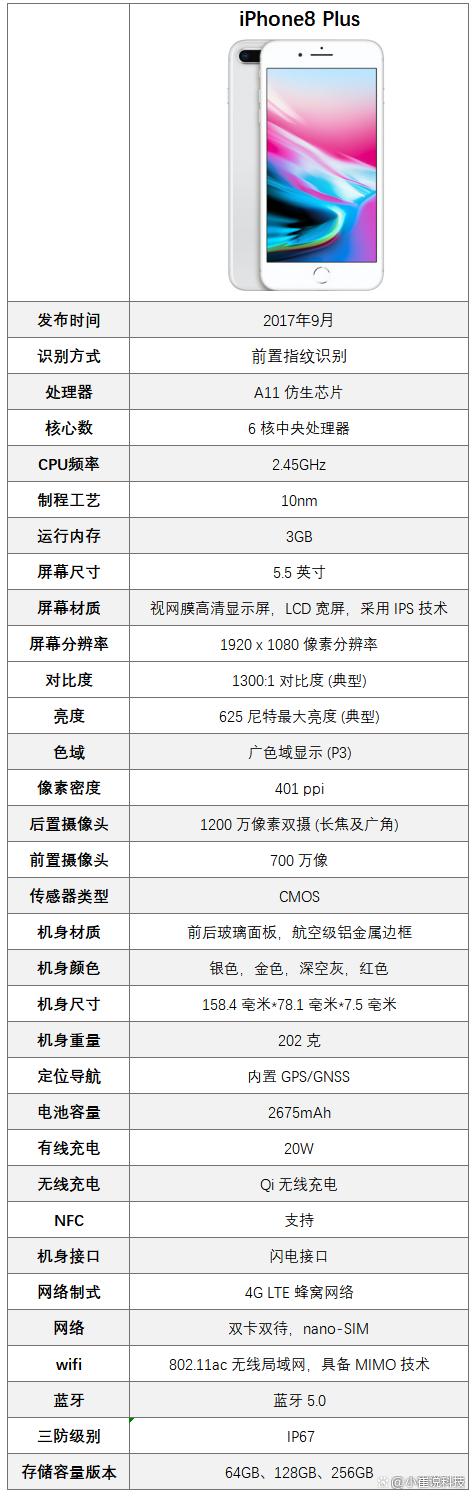 苹果8plus配置参数图标