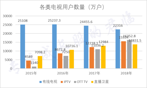 网络电视流量消耗图标