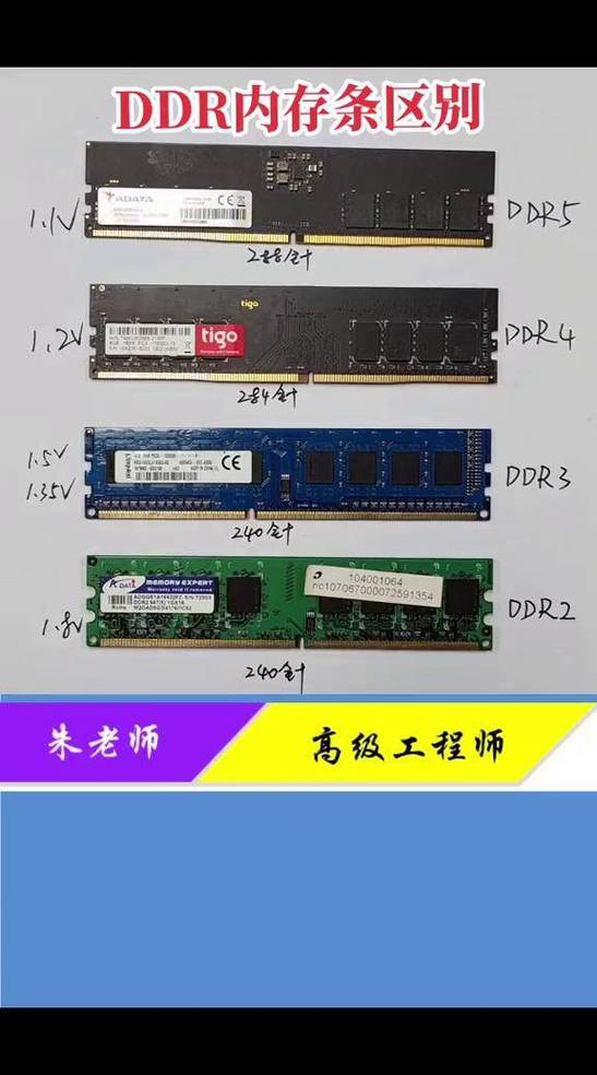 ddr5和ddr4肉眼区分图游戏截图