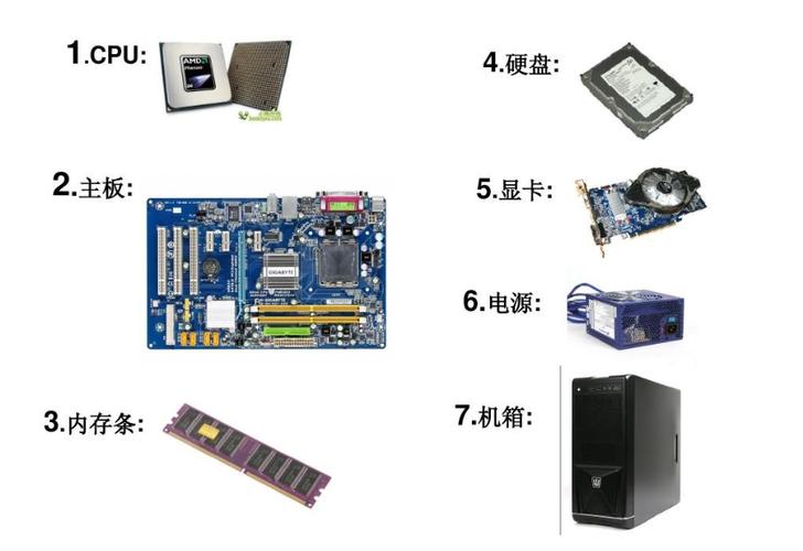 什么叫软件,什么叫硬件图标