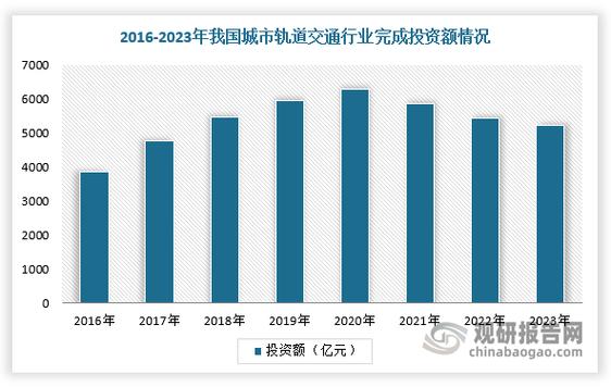 地铁能带动的经济发展图标