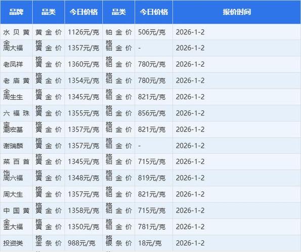 2026年彩金多少钱一克图标