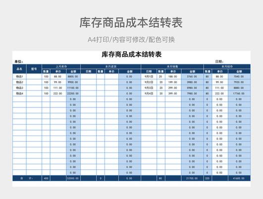 库存商品怎么结转成本截图