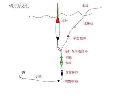 钓鱼机杆是怎么使用的