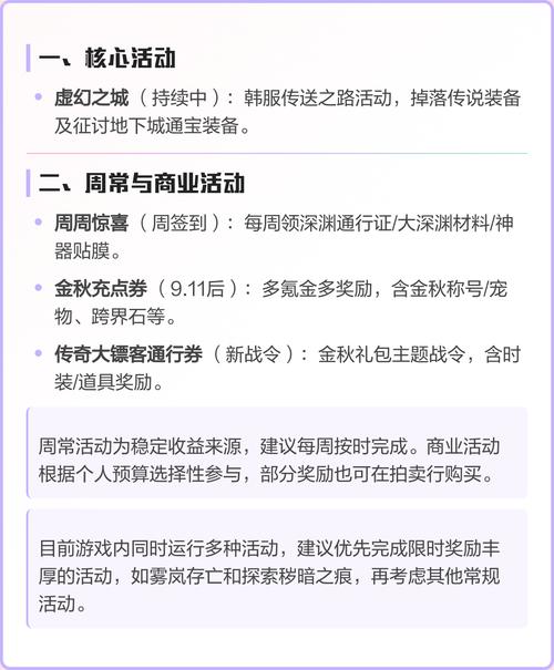 地下城与勇士几号更新图标