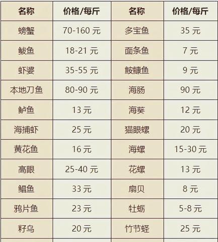 购买海鲜的平台图标