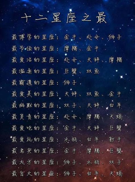 十二星座之王图标