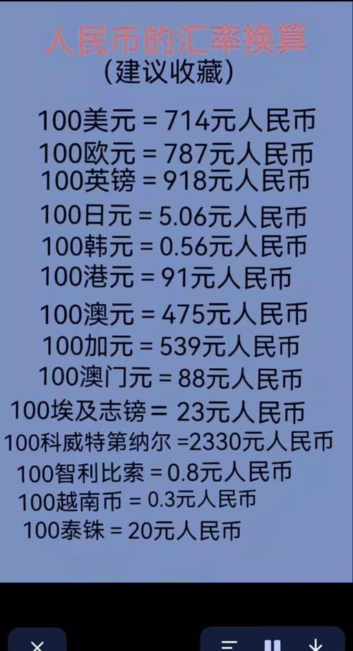 人民币换算美元图标