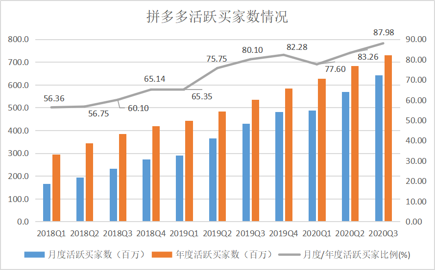 拼多多用户多少截图