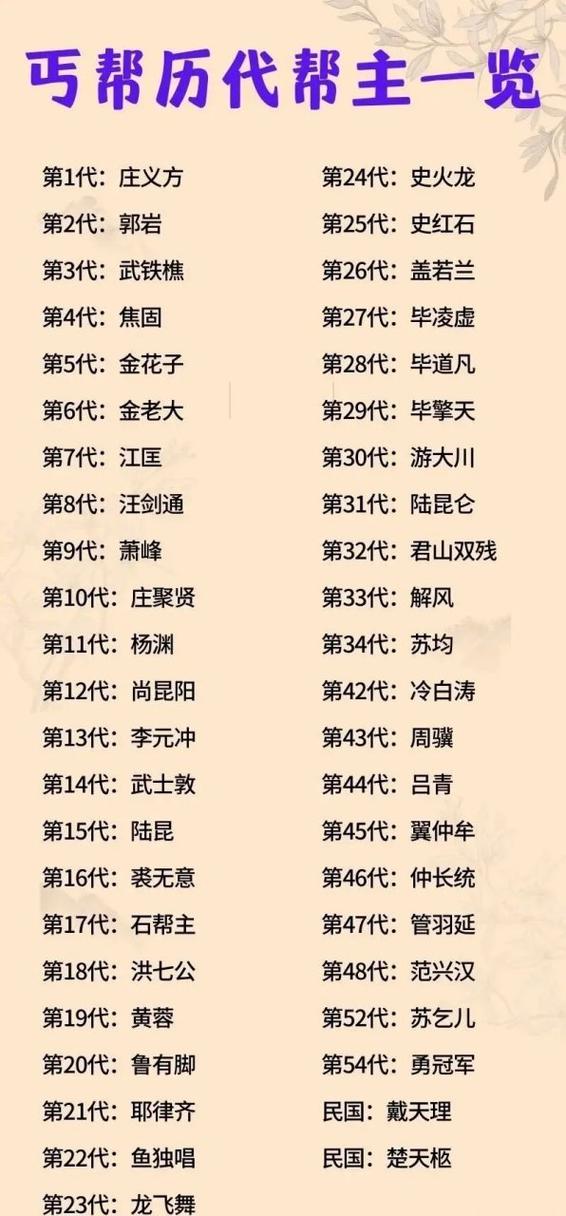 古代有哪些帮派截图