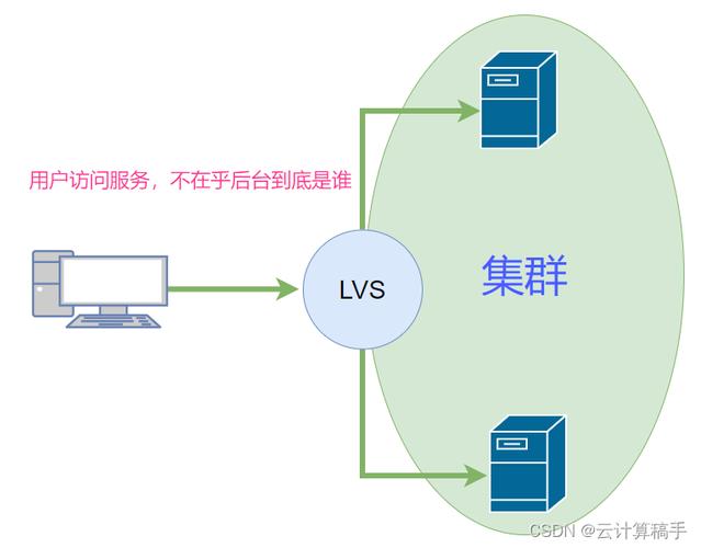 remoteapp服务器搭建图标
