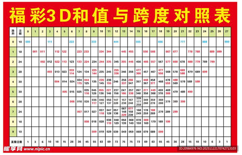 3D哥俩好数字几图标