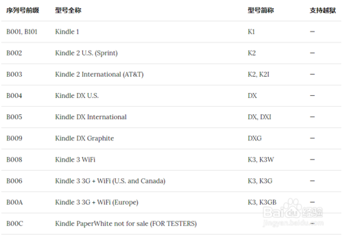 kindle产品发布顺序图标