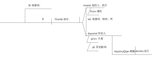 雅各书第一章全解图标