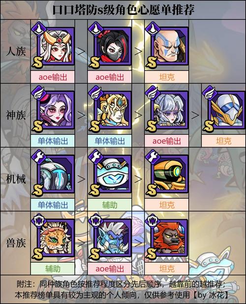塔防游戏无限金币钻石版图标