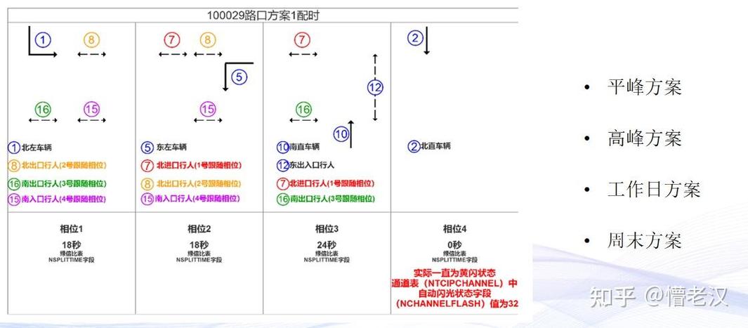 门口的灯如何设置时间开截图
