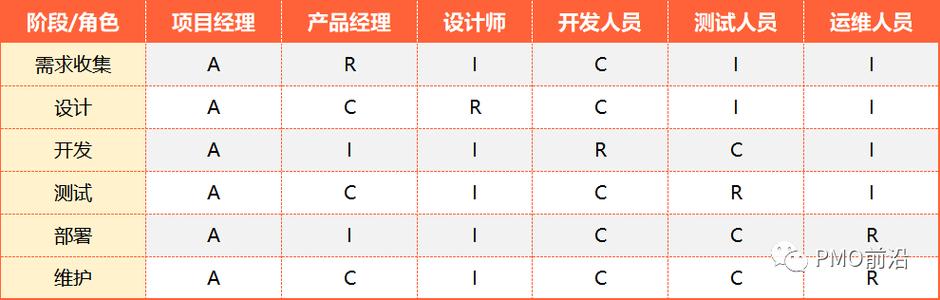 RACI责任分配矩阵图图标