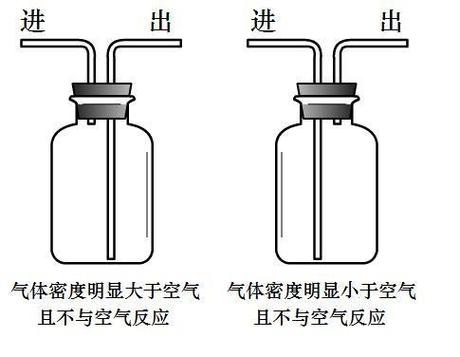 水管内有空气如何排空气