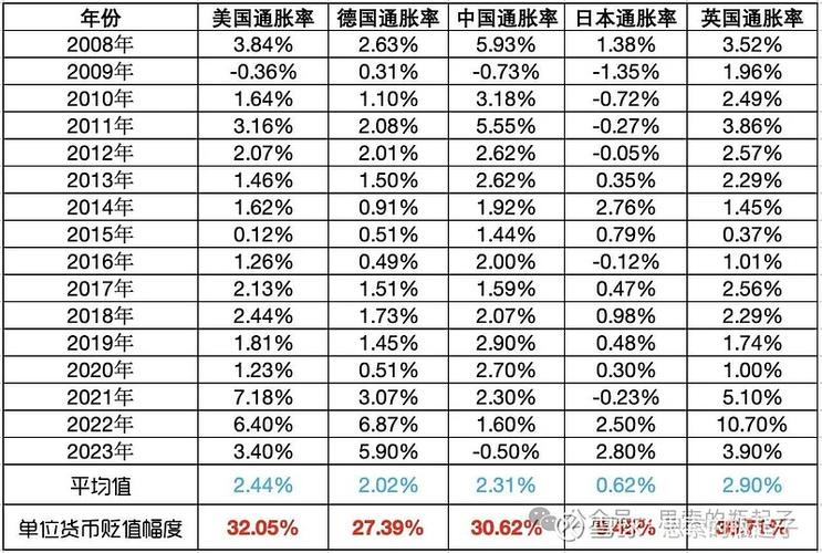 一万元一年贬值多少?图标