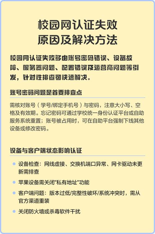 校园网认证失败的解决方法图标
