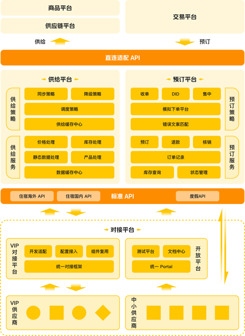 优选平台的定义截图