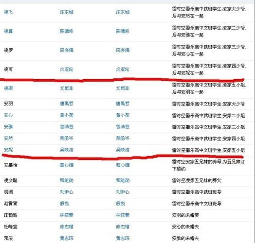 终极一班 演员表图标