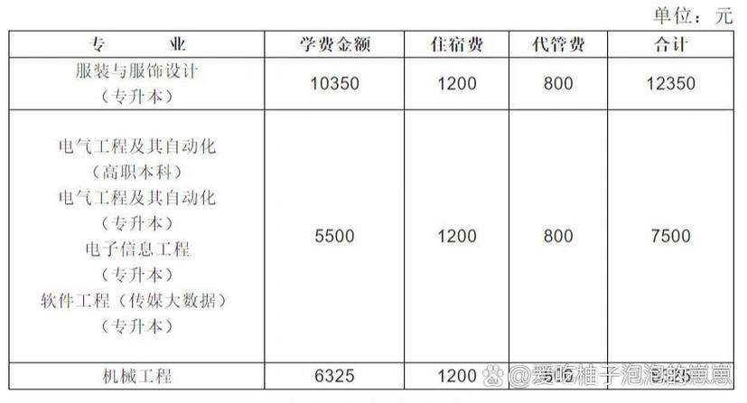 温职院学费一年多少钱图标