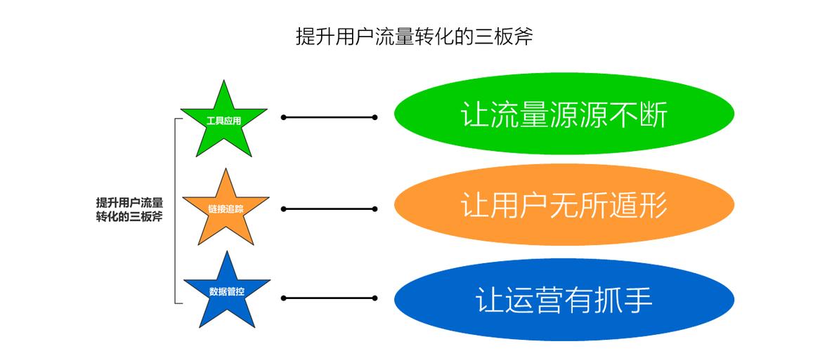 增加流量的方法图标