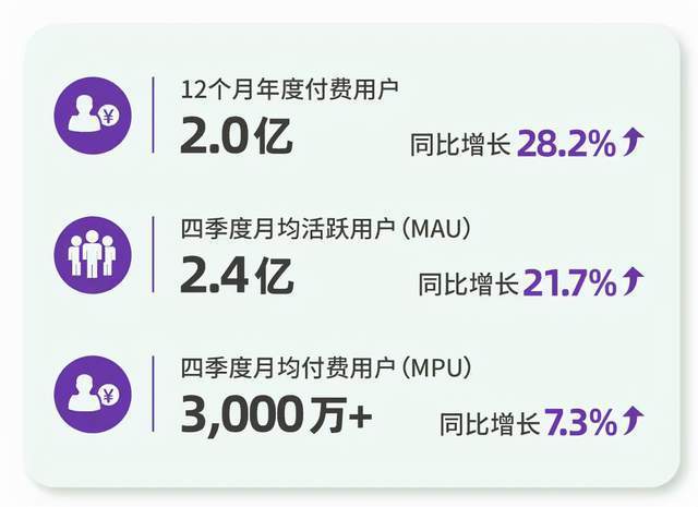 同程靠什么盈利图标