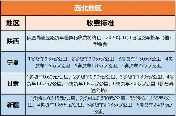 etc办理需要费用吗图标