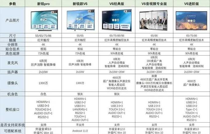 maxhub是什么品牌截图