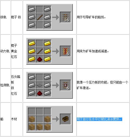 我的世界铁轨怎么做?图标