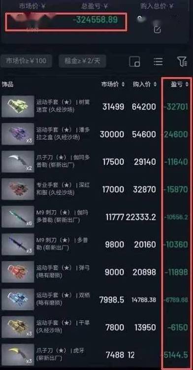 csgo饰品价格表图标